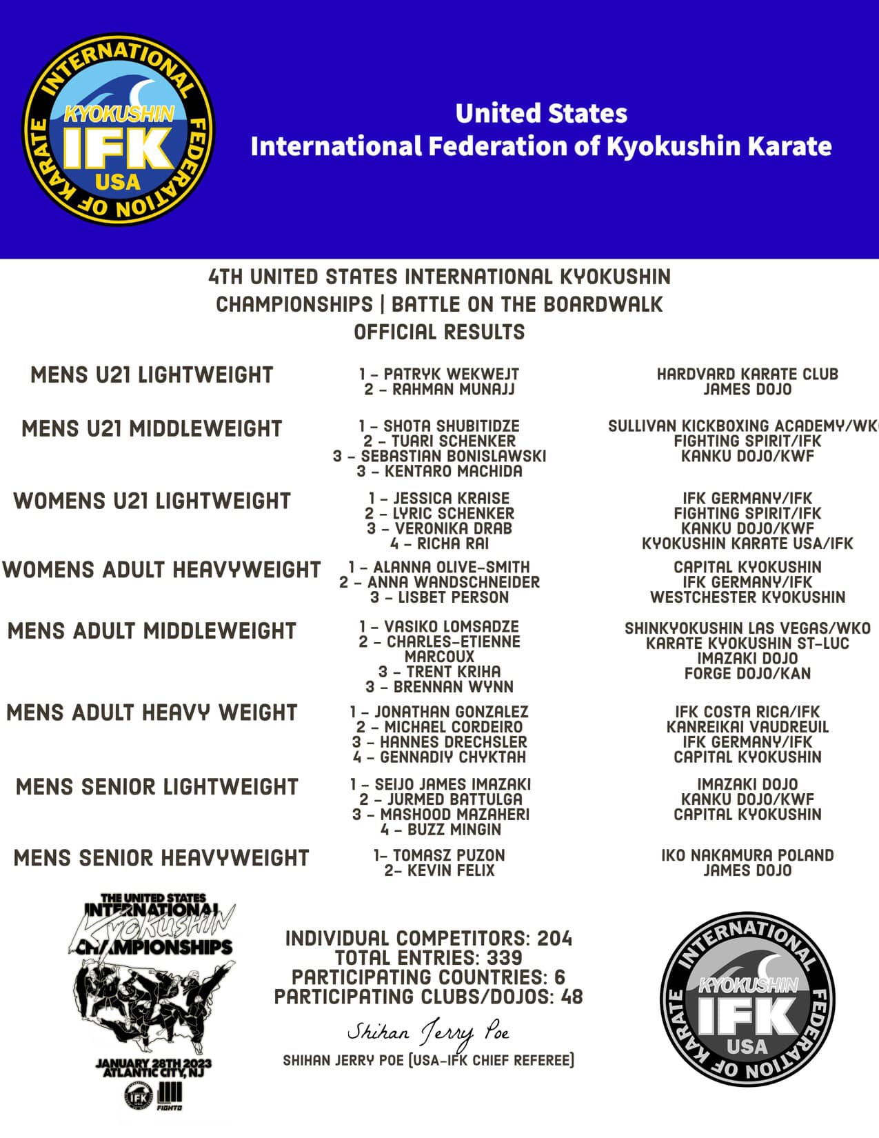 The 4th IFK USA International Kyokushin Championships "Battle On The ...